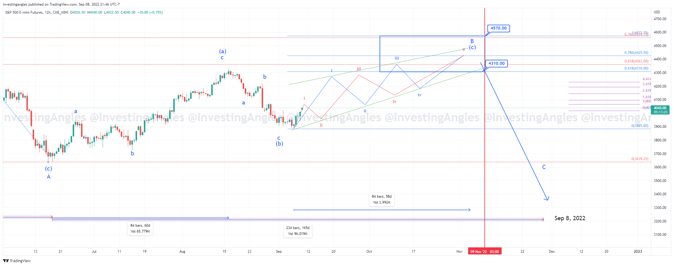 #SP500 = Possible Road Map: #06: September-October = 08.09.2022 #SPX ...