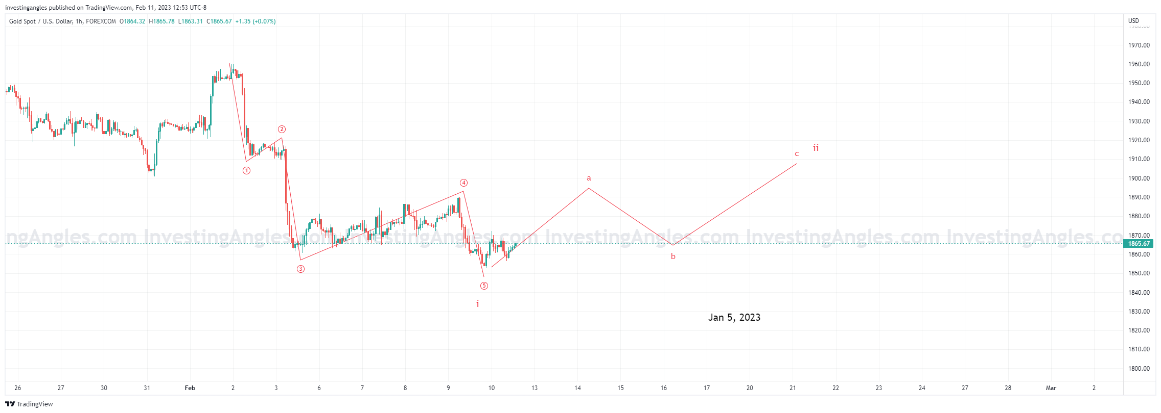2023.02.11-Gold-Road-Map-00 – Investing Angles