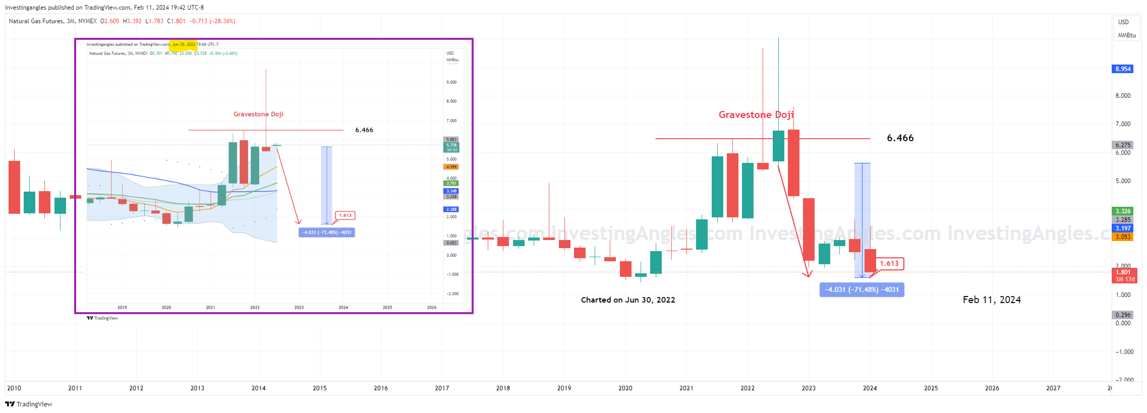 Investing Angles – Forecasting Movements from Multiple Angles
